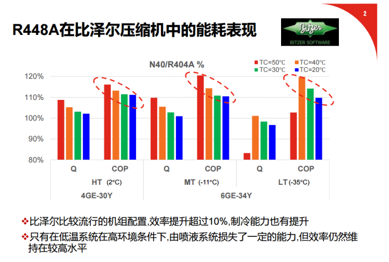 霍尼韦尔R448A制冷剂 _N40替代R404A_第4代制冷剂 | 冷王科技