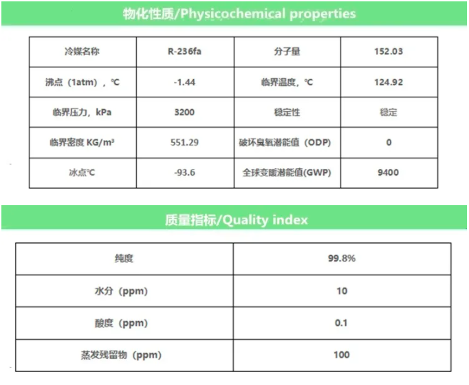 R236fa制冷剂详细介绍「HFC-236fa六氟丙烷参数」 | 冷王科技
