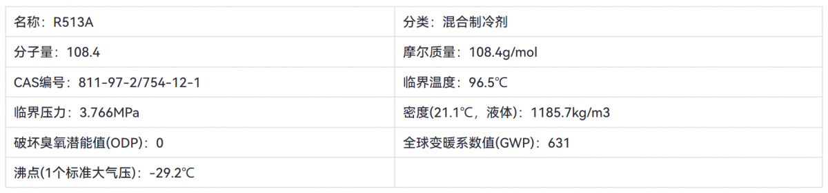 霍尼韦尔R513A制冷剂详细介绍 | 冷王科技